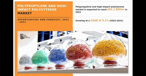 Polypropylene And High Impact Polystyrene Market To Hit 81 1 Billion By