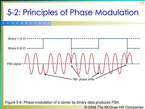 Ppt Principles Of Electronic Communication Systems Powerpoint Presentation Id 6700955