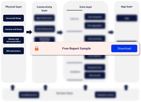 Internet Of Things IoT In Energy Thematic Intelligence