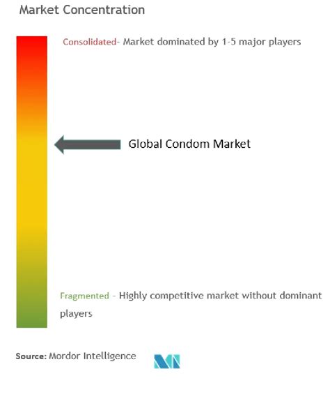 Condom Companies Top Company List