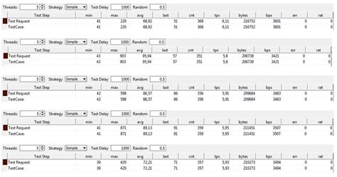 Oracle Soa Java Blog Oracle Bpel And Java A Comparison Of Different Interaction Options