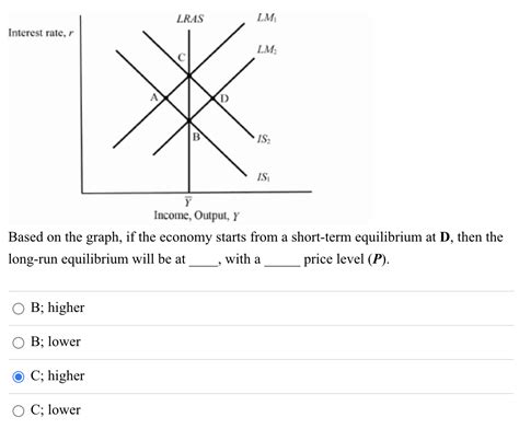 Solved Interest Rate Based On The Graph If The Economy