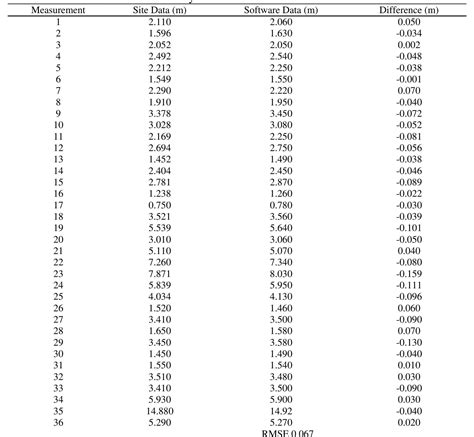 table 2 reconstructing 3d model of accident scene using