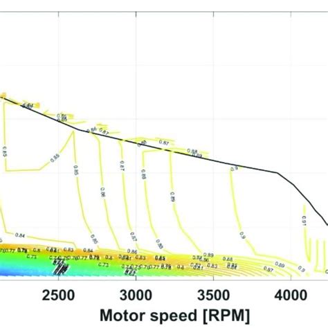 Schematic Of Energy Analysis Model Download Scientific Diagram