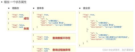 Spring Boot 2 基础篇 。内含 整合一个spring Boot 的 小案例springboot Tensorflow2 Pd