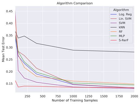 Structured Rerf Demo Impulse Response — Rerf 2 0 5 Documentation