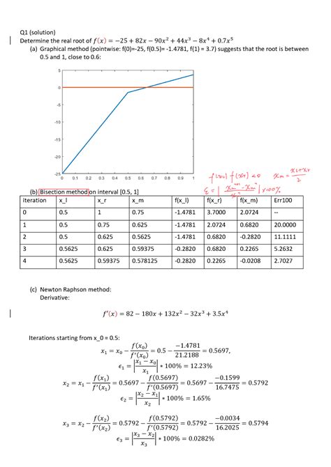 Workshop 3 Bisection Newton Raphson Secant Solutions Cven2002