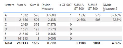 Divide And Filter By Row Condition Microsoft Fabric Community