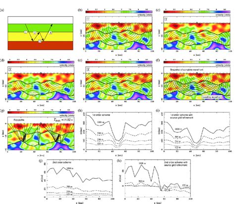 Tracking A Multiple Through A Layered Medium With Laterally Varying Download Scientific Diagram