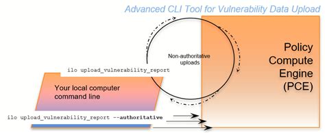 upload vulnerability data