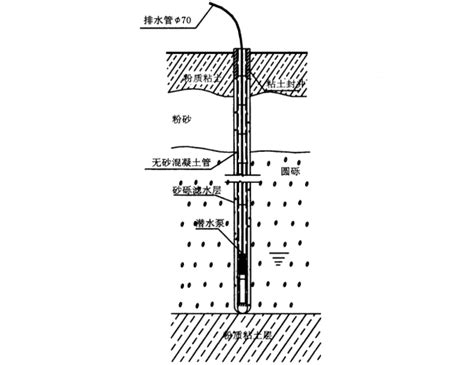 无砂大孔混凝土管井降水工程 岩土技术交底 筑龙岩土工程论坛