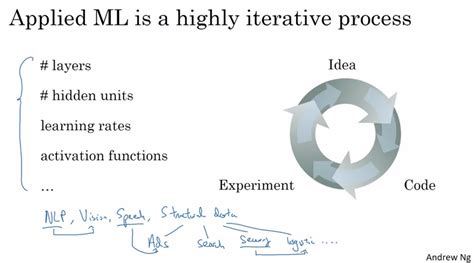 Understanding Bert — Word Embeddings By Dharti Dhami Medium