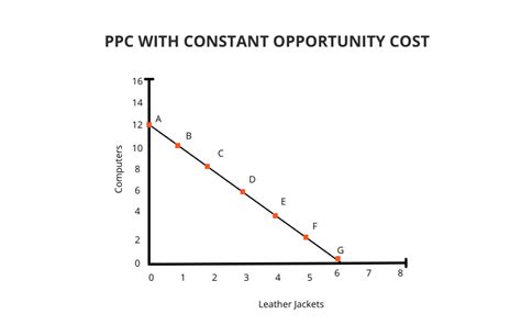 What Is Opportunity Cost Definition Types And Example