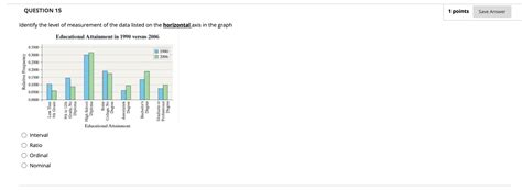 Solved Question 15 1 Points Save Answer Identify The Level