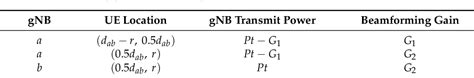 Figure 1 From A Beamforming Based Enhanced Handover Scheme With Adaptive Threshold For 5g