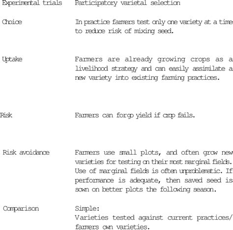 Comparison Of Pvs And Pts Experimentation Download Table