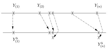 Bootstrap Quantile Matching Download Scientific Diagram