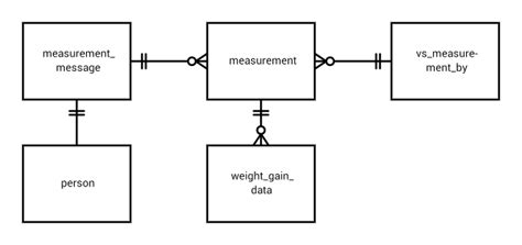 Code Generation Strategies For Art Decor Marc De Graauw Random Notes