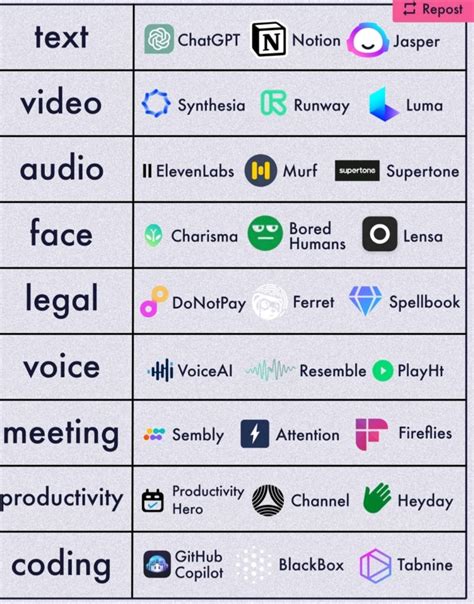 Faraz Alam On Linkedin Ai Enterprise