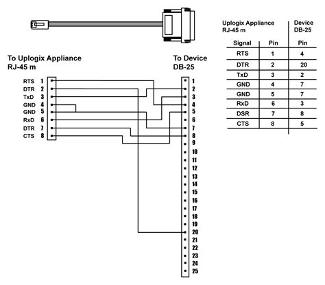 Rs232 Db25 Pinout
