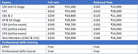 Ifoa Actuarial Exams This Is All You Need To Know • The Actuarial Club