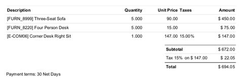 Odoo Addon Account Invoice Default Code Column · Pypi