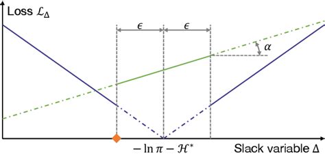 Figure 1 From Soft Actor Critic Algorithm With Truly Inequality