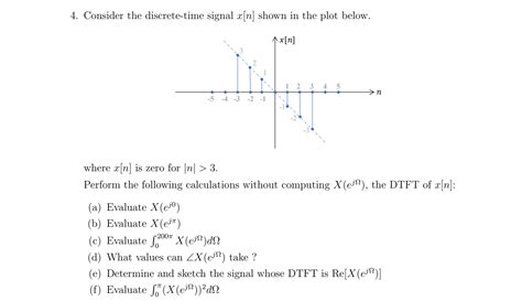 Solved Consider The Discrete Time Signal X N Shown In Chegg