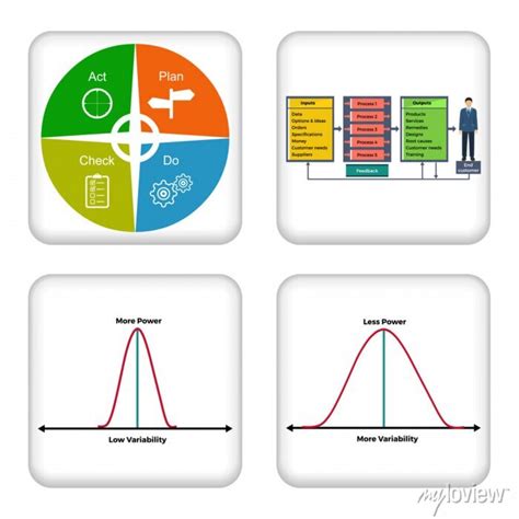 Vector Illustration Set For Plan Do Check Act Input Process Output • Wall Stickers Web Download