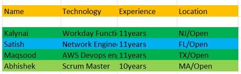 dilip kumar on linkedin hotlist developer email networkengineer