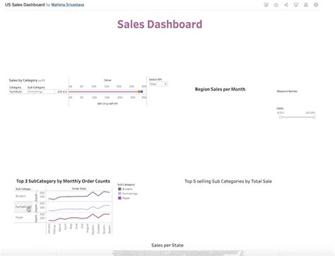 Create An Interactive Tableau Dashboard By Disha0603 Fiverr