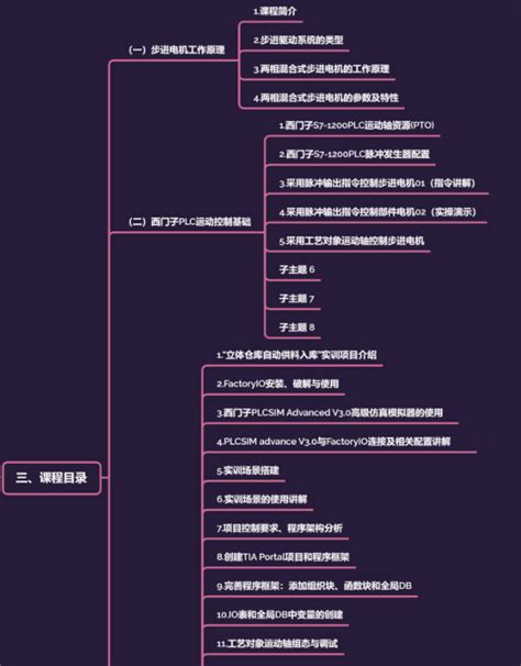 西门子s7 12001500plc编程应用 ——步进控制篇在线视频教程 Csdn程序员研修院
