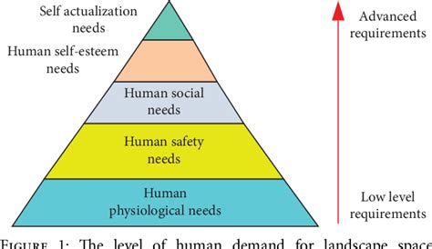 Figure 1 From The Application Of Genetic Algorithm In The Optimal Design Of Landscape Space