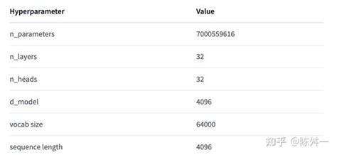 大模型7b、13b参数是如何分布的？ 知乎