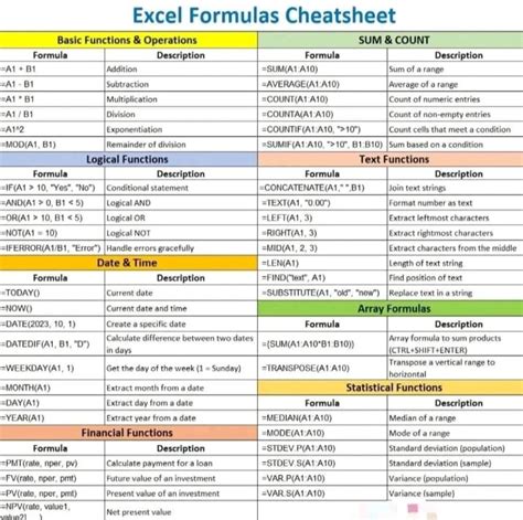 Ramkumar R On Linkedin Exceltips Dataanalytics Productivitytools Excelformulas