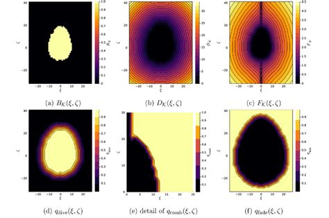Cylindrical Slice Around A Knot Download Scientific Diagram