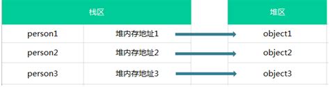基本数据类型和引用数据类型的区别 Csdn博客
