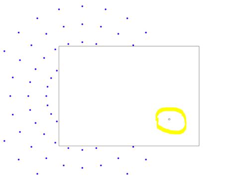 Javascript Why Does Calling Stroke Result In This Element Being Drawn