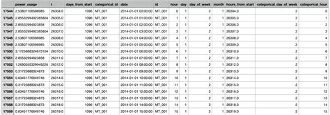 Temporal Fusion Transformer Time Series Forecasting With