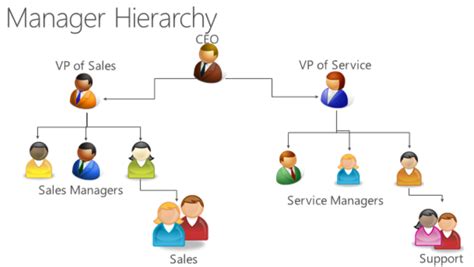 Microsoft Dynamic Crm What Is Hierarchy Security Model In Dynamic 365 Crm Microsoft Dynamic Crm What Is Hierarchy Security Model In Dynamic 365 Crm