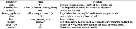 Table From Uncertainty Forecasting Model For Mountain Flood Based On Bayesian Deep Learning