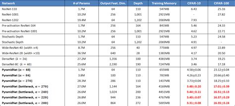 pytorch multi gpu 제대로 학습하기 pytorch를 사용해서 multi gpu 학습을 하는 과정을… by matthew l 당근마켓 팀블로그 medium