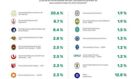 ¿cuáles Son Las Universidades Consideradas Como Las Mejores En Perú