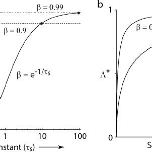 Parameters of the optimized linear predictive coding algorithm a β Download Scientific