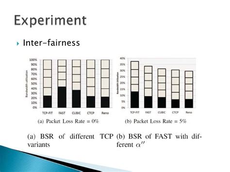 Tcp Fit An Improved Tcp Congestion Control Algorithm And Its Perform