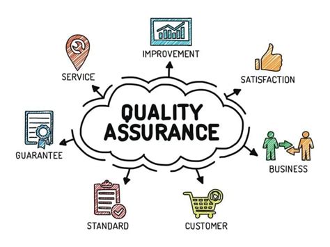 High Quality QA Testing Upwork