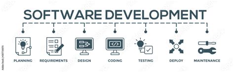Software Development Concept Banner Web Illustration With Icon Of Planning Requirements Design