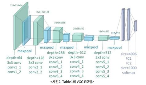 Github Bbonghagvgg Paper Review