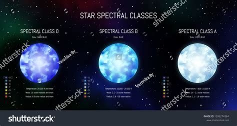 Star Classes Vector Illustration Spectral Classification Stock Vector Royalty Free 1599274384