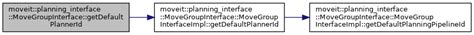 Moveit2 Moveitplanninginterfacemovegroupinterface Class Reference